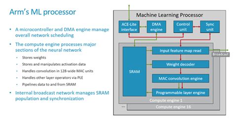 Arm Details Project Trillium Machine Learning Processor To Drive Ai To
