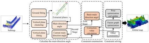 Remote Sensing Special Issue Lidar For Environmental Remote Sensing
