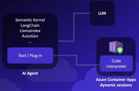 cohorte on linkedin secure code execution in llamaindex with azure