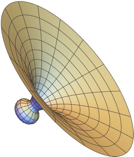Figure 13 From Numerical Evolutions Of Boson Stars In Palatini F