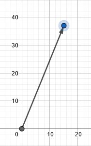 Multiplying A Vector By A Scalar Practice Study Com