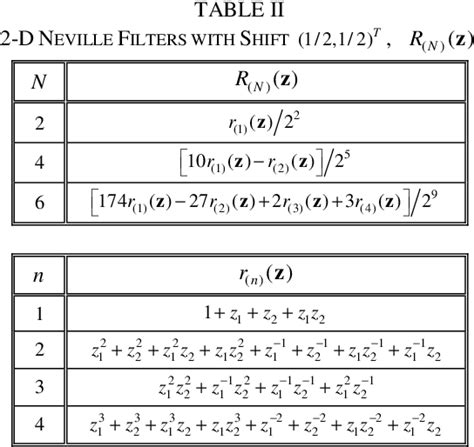 Table Ii From Design Of Regular Wavelets Using A Three Step Lifting