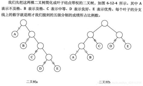 最优二叉树（哈夫曼树）java实现 构建最优二元树算法java csdn博客