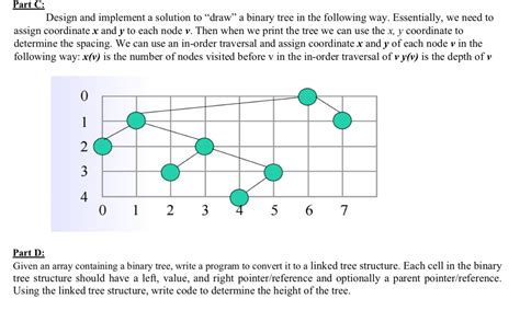 Part C Design And Implement A Solution To Draw A Chegg Com
