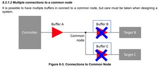 TCA How To Place This Part To Use Interface Forum Interface TI E E Support Forums