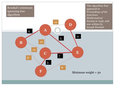 Ppt Graphs Minimum Spanning Tree Algorithms Prims Kruskal