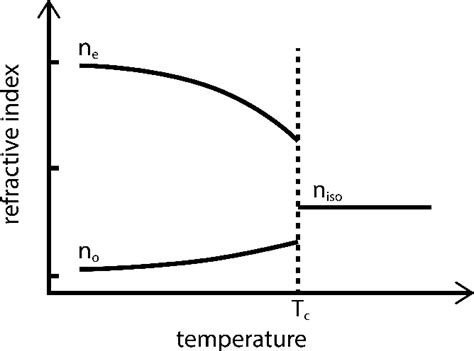 Figure 11 From Tunable All Dielectric Metasurfaces Fundamentals And