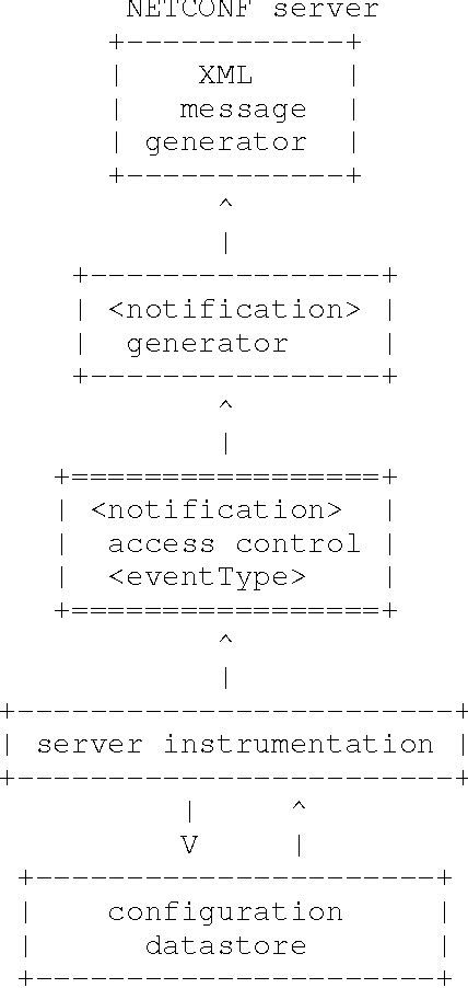 figure 4 from internet engineering task force ietf network