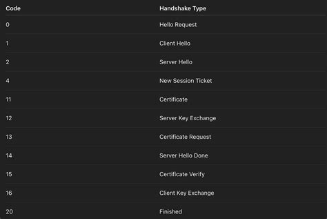 Understanding Tls Handshake Message Types In Wireshark