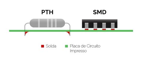 componentes pth e smd entenda a diferença makerhero