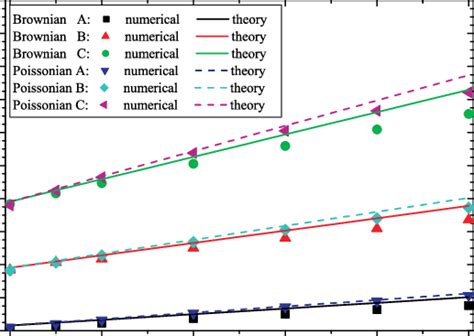 Colour On Line Comparison Between Numerically Obtained Values