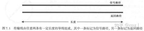 第七章 传输线的物理基础 知乎