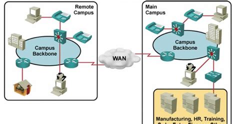 Edgar C Francis On Linkedin Introduction Quality Of Service