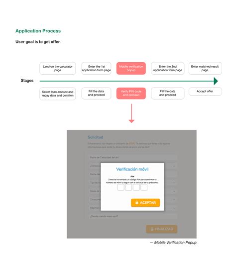 Mobile Verification UX Optimisation On Behance