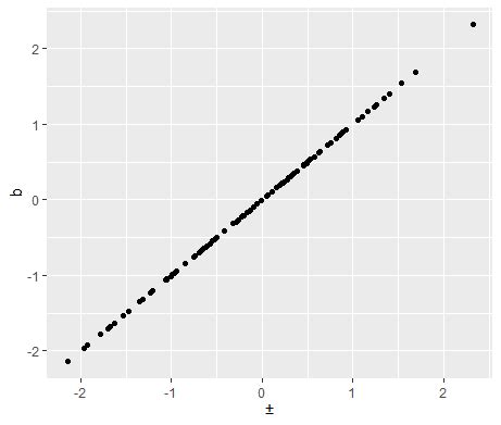R What S The Expression For Partial Derivative In Ggplot Stack Overflow