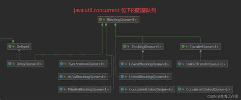 java 五种线程池，四种拒绝策略，三类阻塞队列 线程池的队列策略有哪些呢 csdn博客