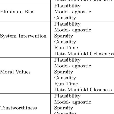 Xai Users And Their Purposes For Using Xai Download Scientific Diagram