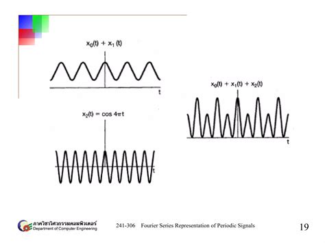 Chapter3 Fourier Series Representation Of Periodic Signals Pdf Physics Science
