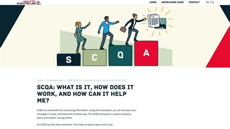 Scqa Framework For Leadership Stories