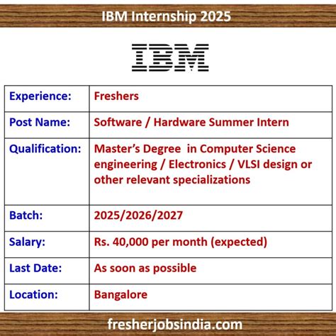 Ibm Internship 2025 Software Hardware Summer Intern