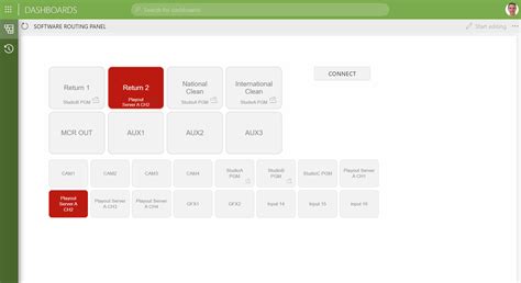 Real Time Software Router Control Panel Sharing Dataminer Dojo