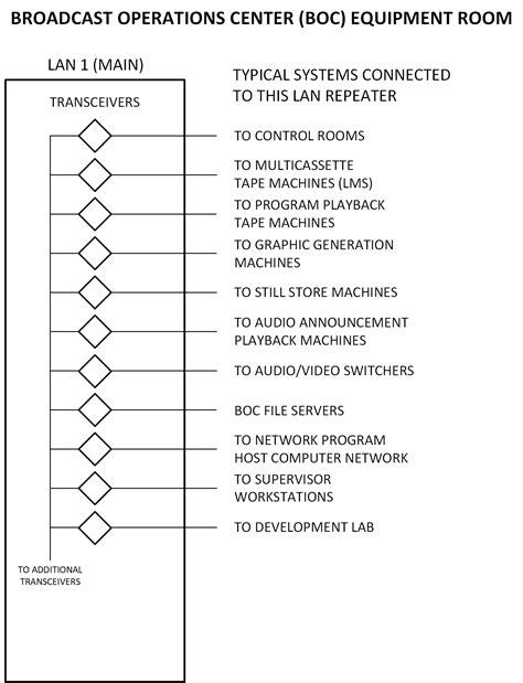 First Hand A Brief Description Of The Early Implementation Of Ethernet Networking At CBS