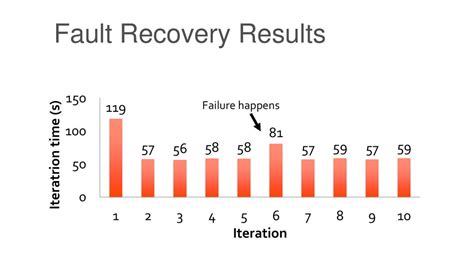 Mapreduce And Spark And Mpi Lecture 22 Cs262a Ppt Download
