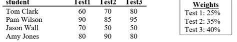 Write A Visual Basic Program To Assign Individual