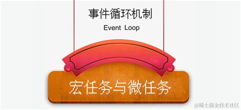 【超简单】一文解析宏任务与微任务：理解事件循环（event loop）机制