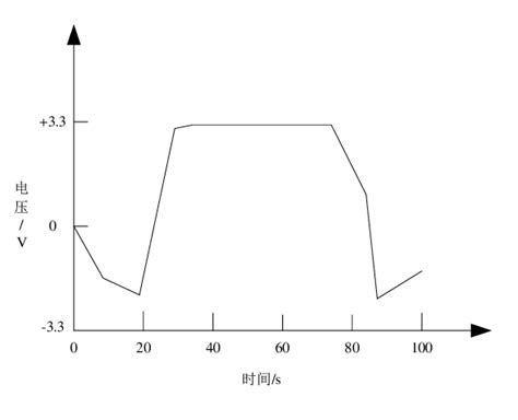 Fault Diagnosis Results Of This Method Download Scientific Diagram