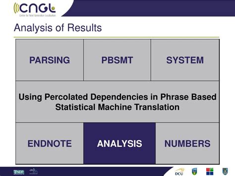Ppt Percolated Dependencies In Pbsmt Powerpoint Presentation Free Download Id5128271