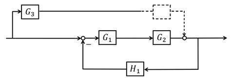 运动控制先导课（六）——结构图简化求传递函数传递函数化简 Csdn博客