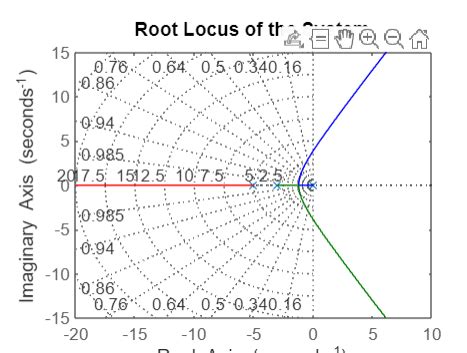 Root Locus Tpoint Tech