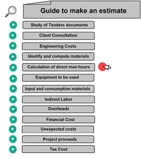 A Diagram Showing The Steps To Make An Estmate For Construction And