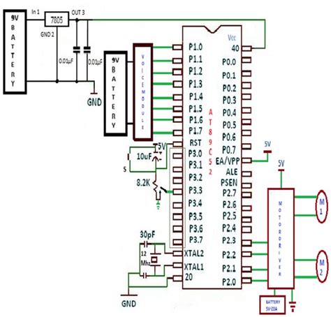 Voice Controlled Wheelchair For Physically Disabled People