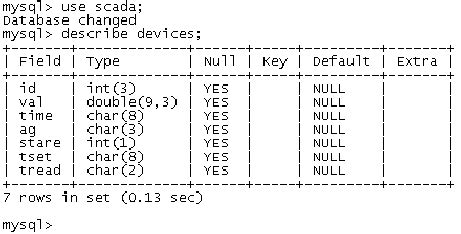 MySQL Table Structure Download Scientific Diagram