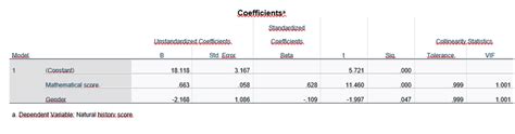 Am I Interpreting Dummy Variable Right In Linear Regression ResearchGate