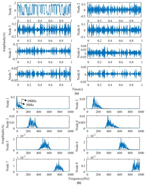Multi Frequency Weak Signal Decomposition And Reconstruction Of Rolling Bearing Based On