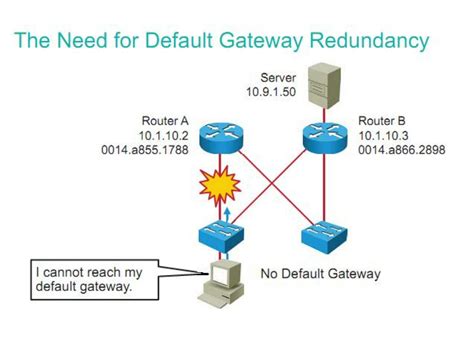 SOLUTION Module Lesson Understanding Layer Redundancy Studypool