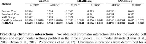 Eqtl Prediction Accuracy On Three Multimodal Datasets Download Scientific Diagram
