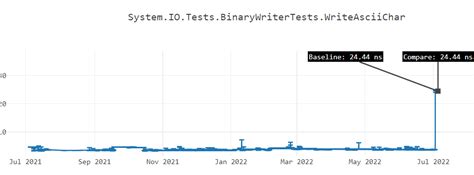 Widespread Regressions After Spans To Use Ref Fields Issue Dotnet Runtime