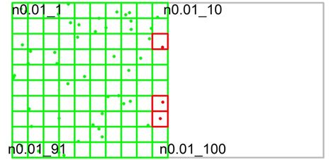 Example Of The Sequential Adaptive Strategy For A The Three Phase And Download Scientific