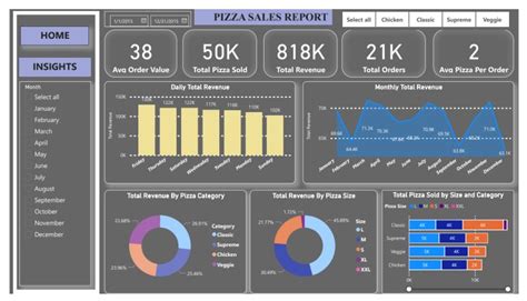 Muhammad Akhtar On Linkedin Powerbi