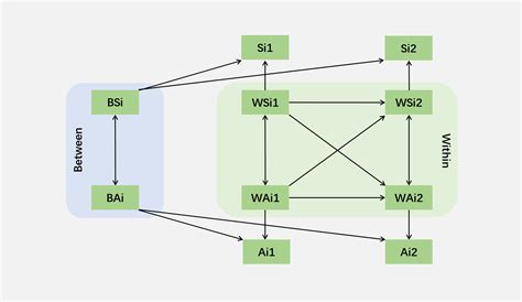 How To Capture Reciprocal Communication Dynamics Comparing Longitudinal Statistical Approaches