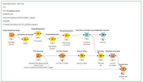 Automated Download Of A Series Of Files From The Same Server Knime Analytics Platform Knime