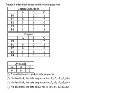 Solved Detect If A Deadlock Exists In The Following System
