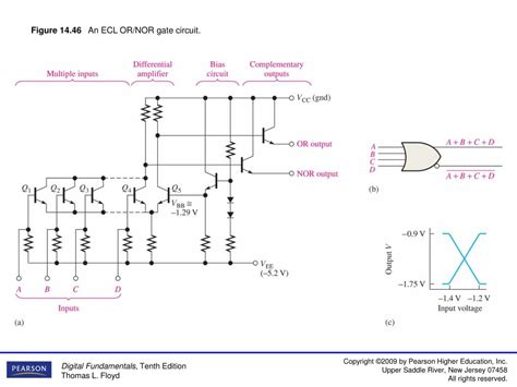 ppt figure 14 2 input and output logic levels for cmos powerpoint