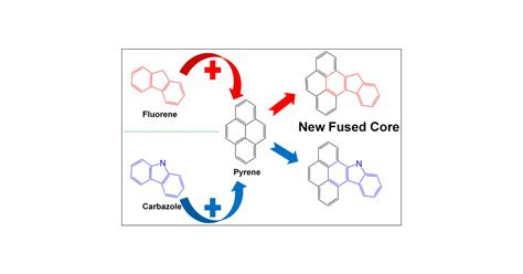 Synthesis And Electroluminescence Of Novel Pyrene Fused Chromophores Organic Letters