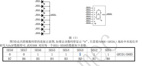 一款led段码显示屏驱动芯片方案段码屏驱动芯片 Csdn博客