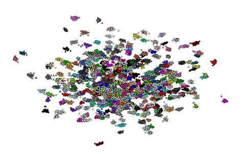 Visualizing Communities Using Pajek